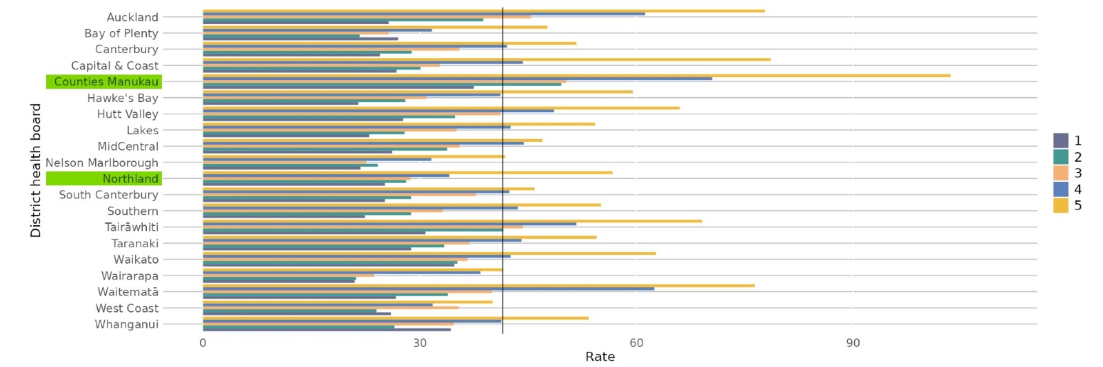 Health Statistics of our Community